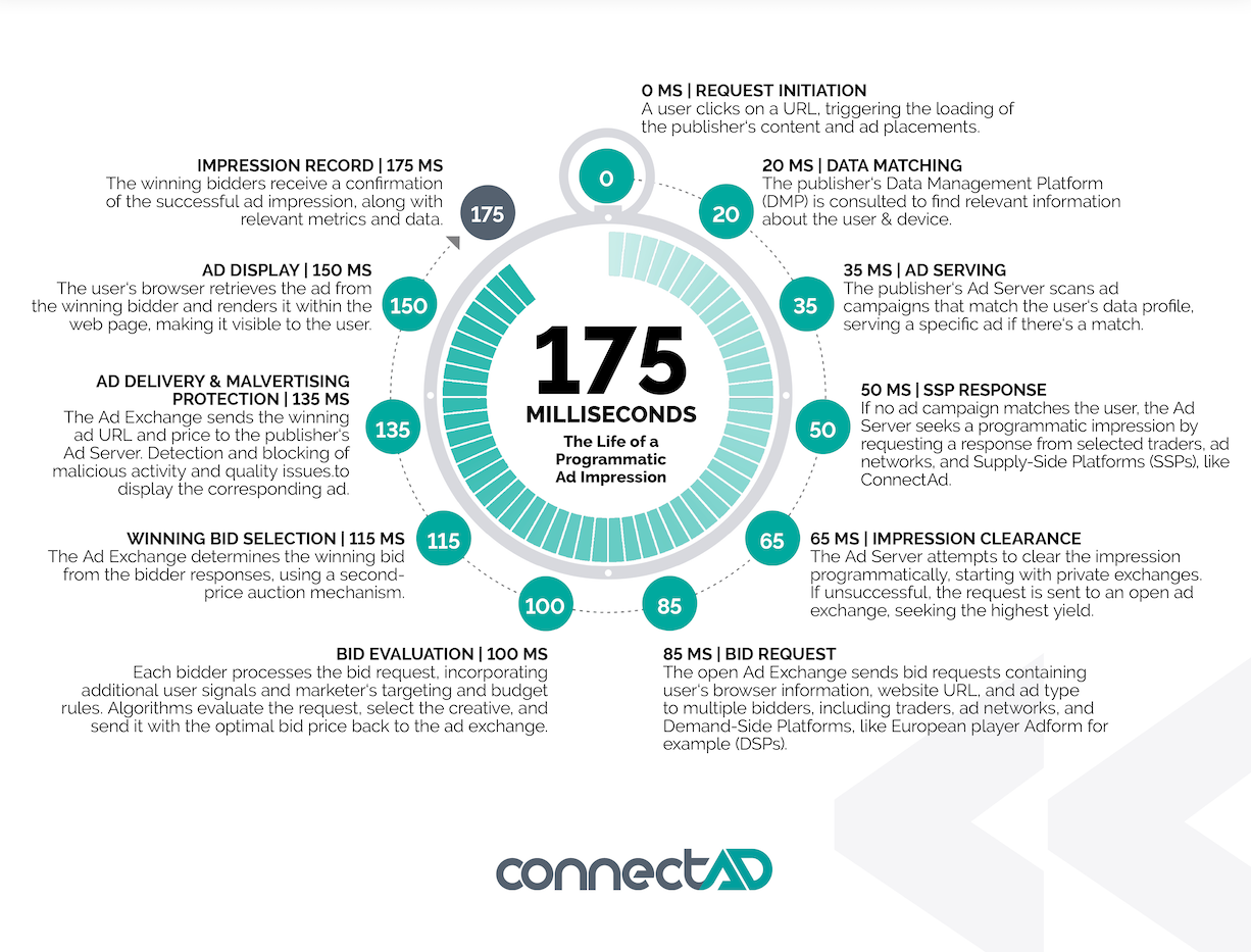 Ad Serving Infographic